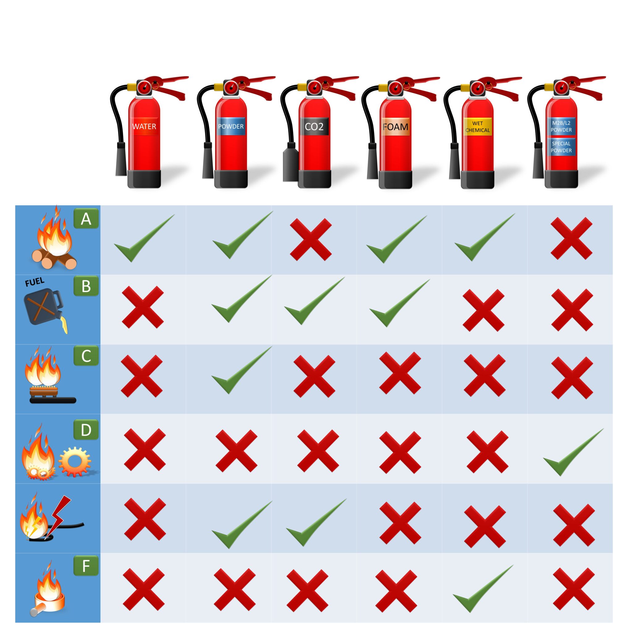 A Comprehensive Guide to Fire Extinguishers: Types and Applications ...